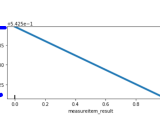 Matplotlib Limit Axis Range On Pdp Plot In Python Stack Overflow