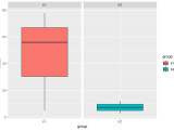Ggplot2 Grouped Boxplot In R Stack Overflow