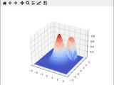 Python Problem With 3d Contour Plots In Matplotlib Stack Overflow