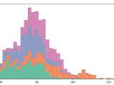 Python Matplotlib Stacked Histogram Label Stack Overflow