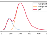 Matplotlib Plotting Multiple Density Curves On The Same Plot