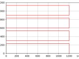 Standard Plot Size In Python Matplotlib Stack Overflow
