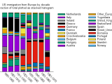 Histogram With Percentage Bins In Python Numpy Stack Overflow