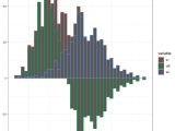 R Ggplot2 Get Histogram Of Difference Between Two Groups Stack
