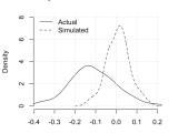R How To Plot A Density Function Of Two Variables Stack Overflow