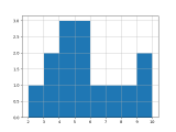 How To Plot A Time Intervals Histogram Using Pandas Stack Overflow