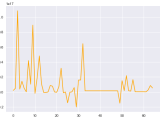 Python How To Plot Frequency Of Time Delta Variable Stack Overflow