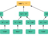 Permutations Algorithm Recursion At Harrison Fitch Blog