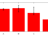Gnuplot Bar Chart With Error Bars Stack Overflow