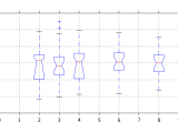 Python Pandas Dataframe As Input For Matplotlib Pyplot Boxplot