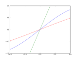 Python Make Matplotlib Autoscaling Ignore Some Of The Plots Stack