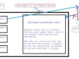 Jquery Binding Ajax Response To Vue Js Multiple Requests On Single