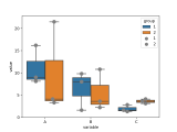 Python Side By Side Boxplot With Multiple Pandas Dataframes Stack