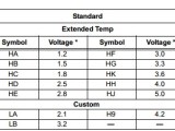 Operational Amplifier How To Identify Ic Codes Electrical