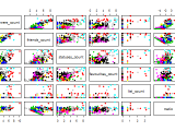 How To Convert Scatterplot Matrix Into R Plotly Stack Overflow