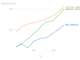 Python How To Find The Threshold That Will Yield The Desired Number
