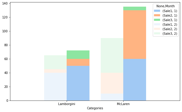 Python Stackplot With Matplotlib And A Grouped Pandas Dataframe - Premium Abstract Photo Gallery - 4K