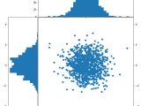 Python How To Create A Horizontal Histogram The Other Way Around