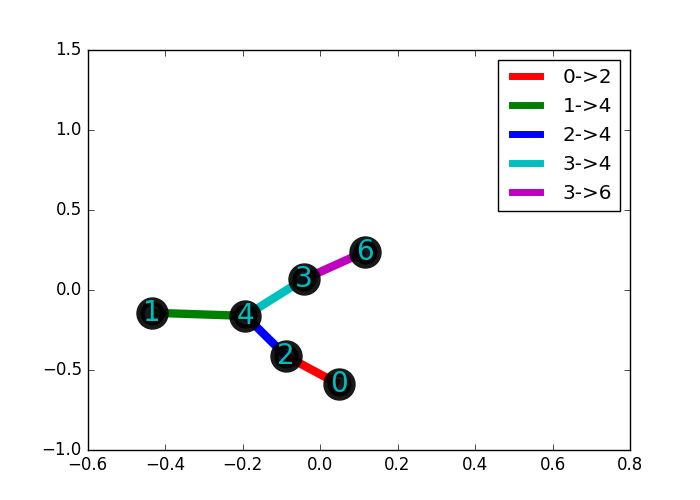 Python Legend Based On Edge Color In Networkx Stack Overflow - Mountain Pictures - Classic Mobile Collection