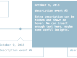 Html How To Display Horizontal Timeline Using Css Stack Overflow