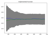 Python What To Make Of A Flat Validation Accuracy Curve In A Learning