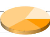 Jquery Pie Chart With Javascript Stack Overflow