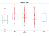 Python 3 X Matplotlib Not Plotting Scatter Data In Boxplot Stack