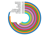 Matplotlib Circular Barplot In Python With Percentage Labels Stack