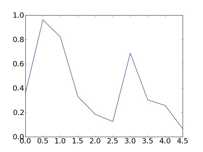 Python Matplotlib How To Set Tick Label Values To Their Logarithmic - Premium Geometric Illustration Gallery - 4K