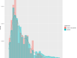 R How To Plot Ggplot Using For Loop Stack Overflow