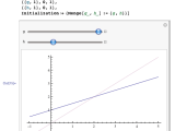 Plotting Plotstyle With Table Mathematica Stack Exchange