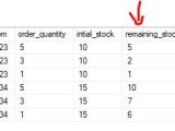 Sql Server 2016 Calculating Remaining Stock Quantity Stack Overflow