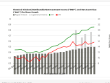Javascript Google Charts Columnchart Hard Min Axis Value Overflows