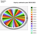 Php Pie Chart From Sql Database Stack Overflow