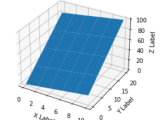 Python Surface Plots In Matplotlib Stack Overflow