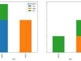 Python 3 X Stacked Bar Plot From Dataframe Using Groupby Stack Overflow