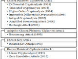 Writing Your Own Encryption Algorithm Cryptography Stack Exchange