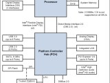 Pci Express Is The South Bridge On Today S Motherboard Capable Of