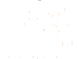 R Plotly Scatter Plot With Color Coding And Error Bars Stack Overflow