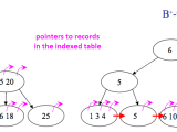 Postgresql B Tree Or B Tree Stack Overflow