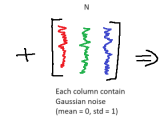 Generate Normal Noise Column Wise Using Numpy In Python Stack Overflow