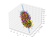 Python Principle Component Analysis Add A Line To The 3d Graph