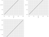 R Arranging Multiple Ggplots In The Plot Window Stack Overflow