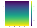 Python Plotting A 2d Heatmap Stack Overflow
