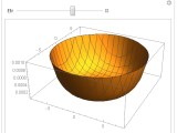 Differential Equations Implicit Region Is Not Valid In