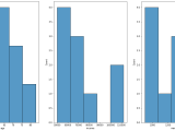 Python Seaborn Displot Plot Multiple Plots In A A Single Figure