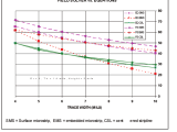 Microstrip Unexpected Low Characteristic Impedance Using The Jlcpcb