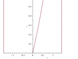 Matplotlib Solve Differential Equation In Python Using Scipy Stack