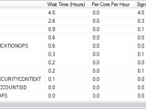 Slower Sql Server Performance After Allocating More Cpu And Ram