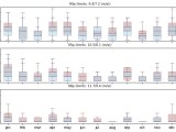 Matplotlib Pandas Boxplot Side By Side For Different Dataframe